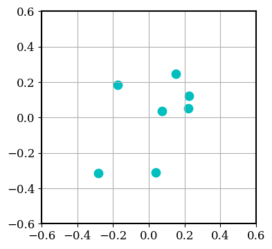 DiffCom: Channel Received Signal is a Natural Condition to Guide Diffusion Posterior Sampling